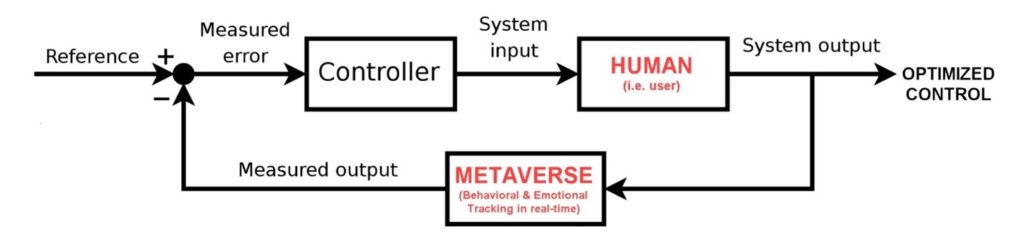 The Metaverse: from Marketing to Mind Control - Future of Marketing ...